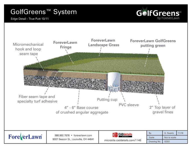 GolfGreensDetailGG1 - GolfGreens
