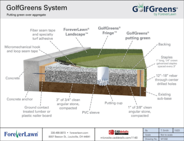 Architectural Specs | GolfGreens by ForeverLawn