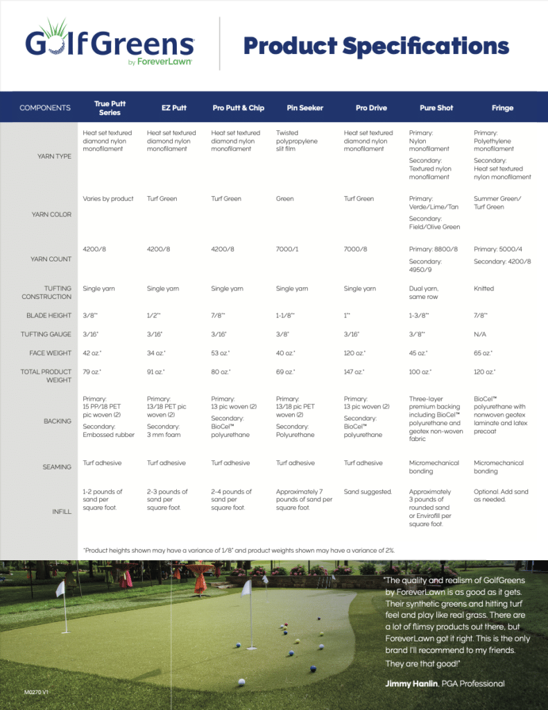 Architectural Specs | GolfGreens by ForeverLawn