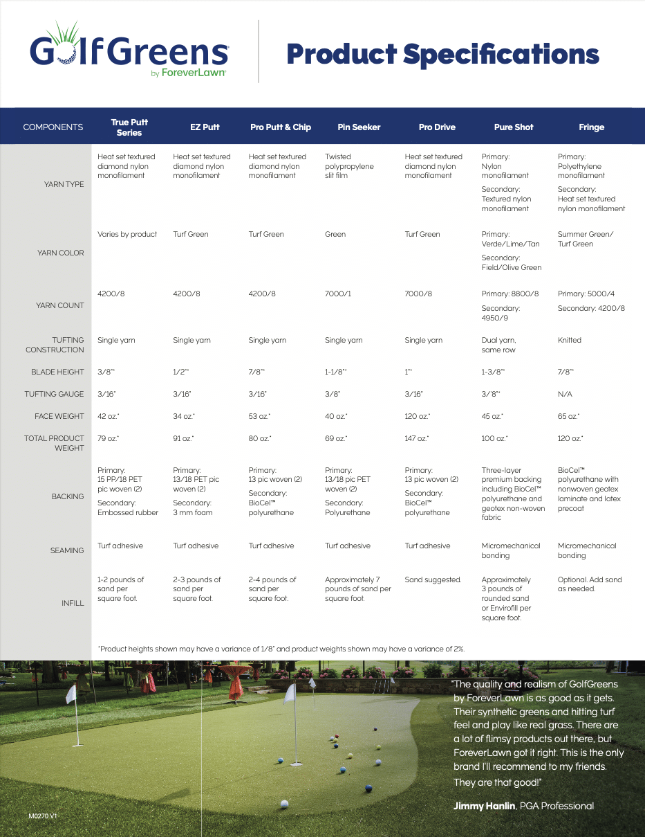 Architectural Specs | GolfGreens by ForeverLawn